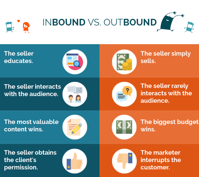 Methodology that combines non-intrusive marketing and advertising ...